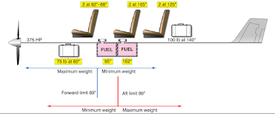 Equipment Change and Aircraft Alteration - Aircraft weight and balance ...
