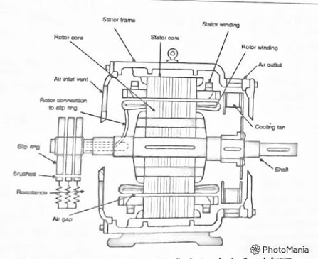 Three Phase Induction Motor
