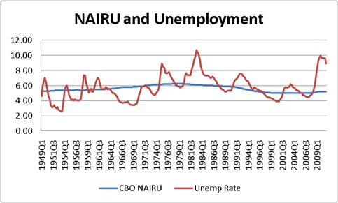 HaywardEcon Blog---Just a High School Economics Teacher. That's all ...