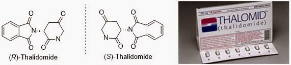 The thalidomide disaster and why chirality is important in drugs.