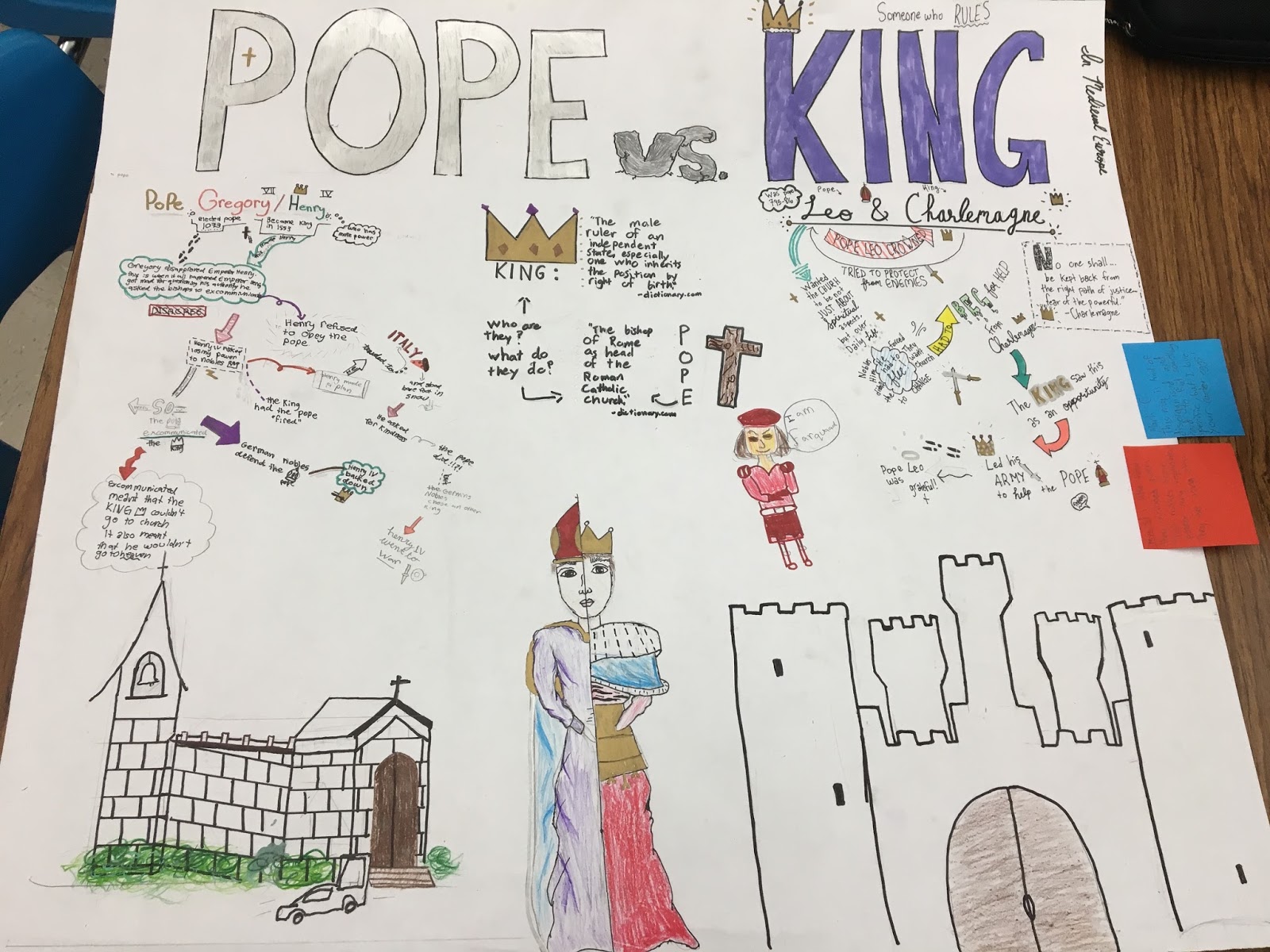 D.A.T.A. Scholars: Medieval Europe Team Sketchnotes!