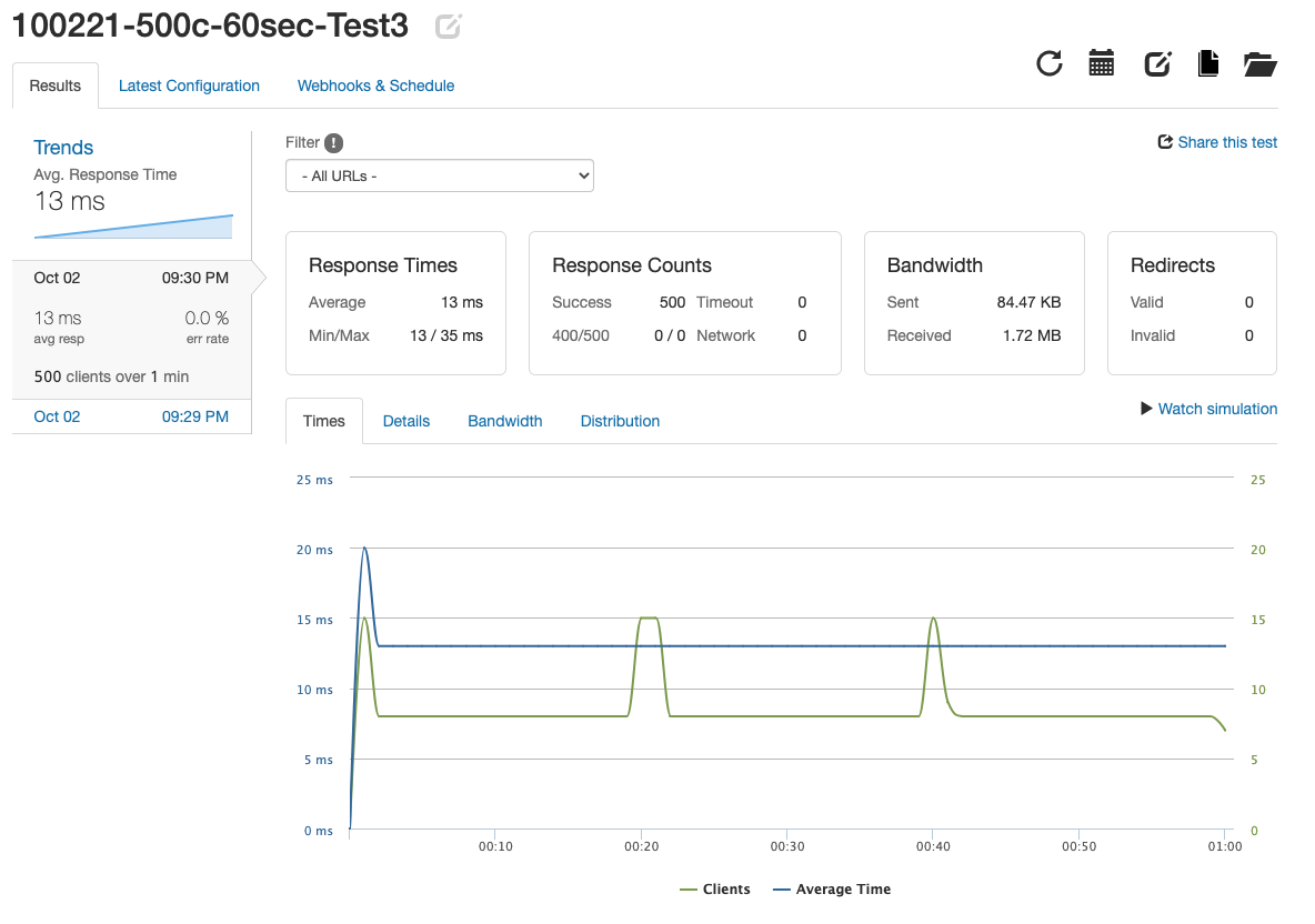 System Design Capstone (SDC) - Engineering Journal
