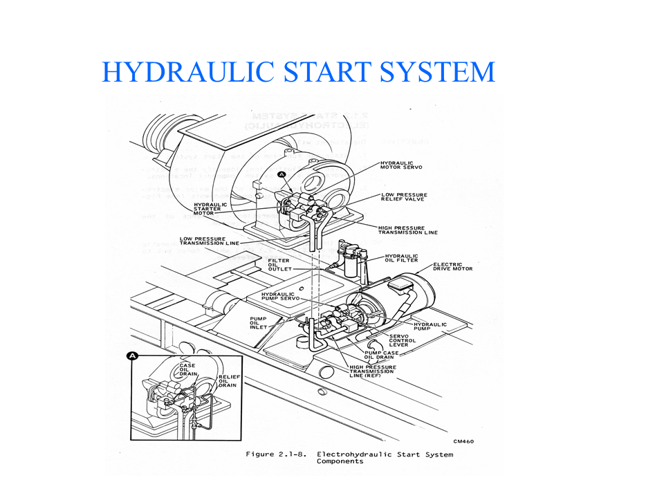 Centaur Gas Turbine Compressor Operation and Maintenance