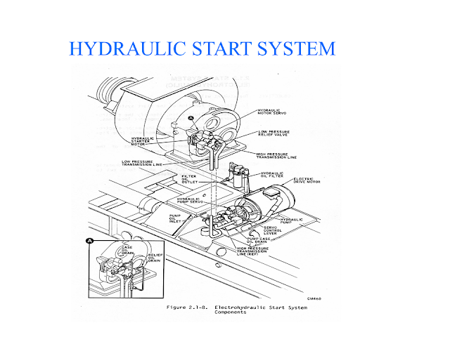 Centaur Gas Turbine Compressor Operation and Maintenance