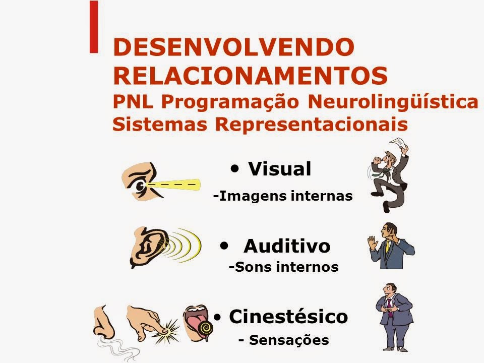 Auditivo Visual Ou Cinestésico - RETOEDU