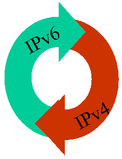 IPV4 and IPV6 : A short Explanation with Animation ~ I. T. Engg Portal