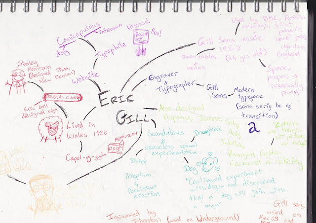 Graphics Unit 3: Mind Map - Eric Gill