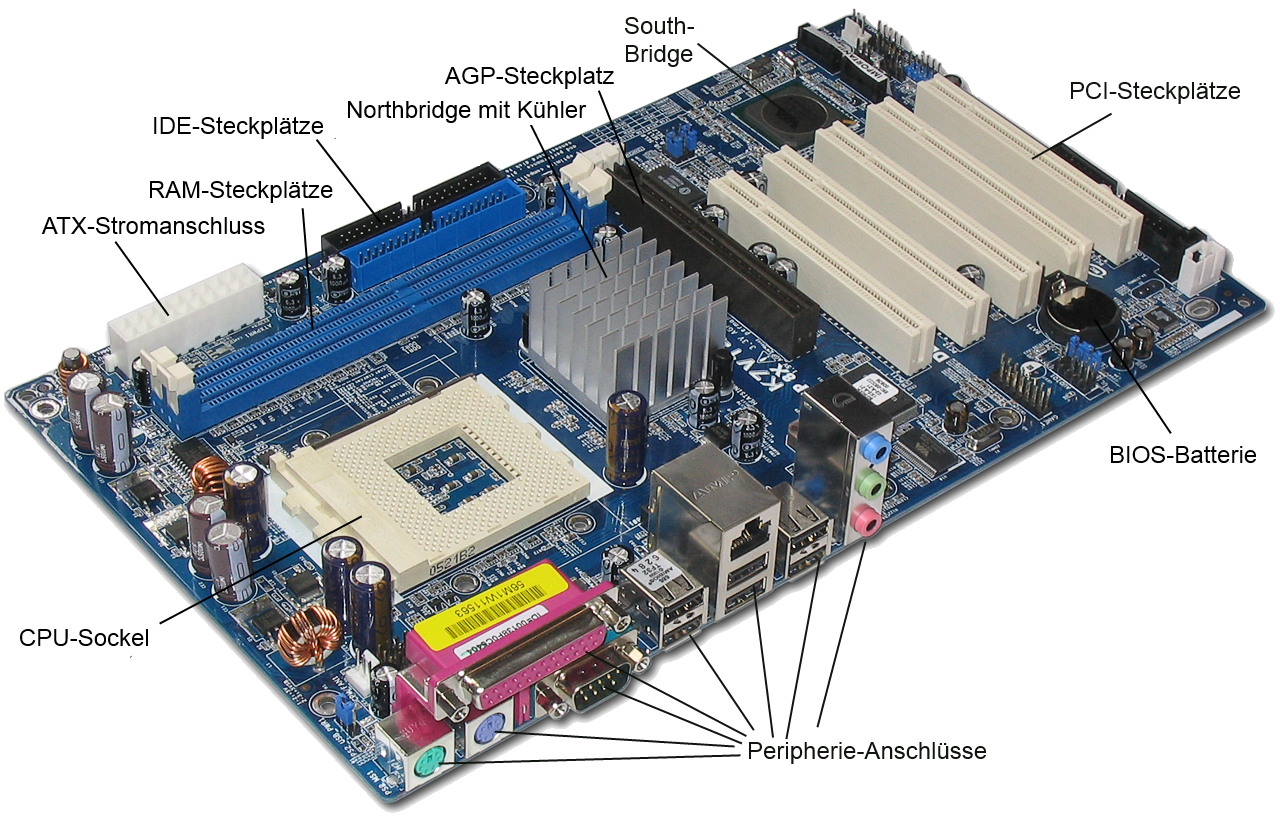 Motherboard: Definition - Computer Memory -Types of Computer Memory Motherboard: Definition - Computer Memory -Types of Computer Memory