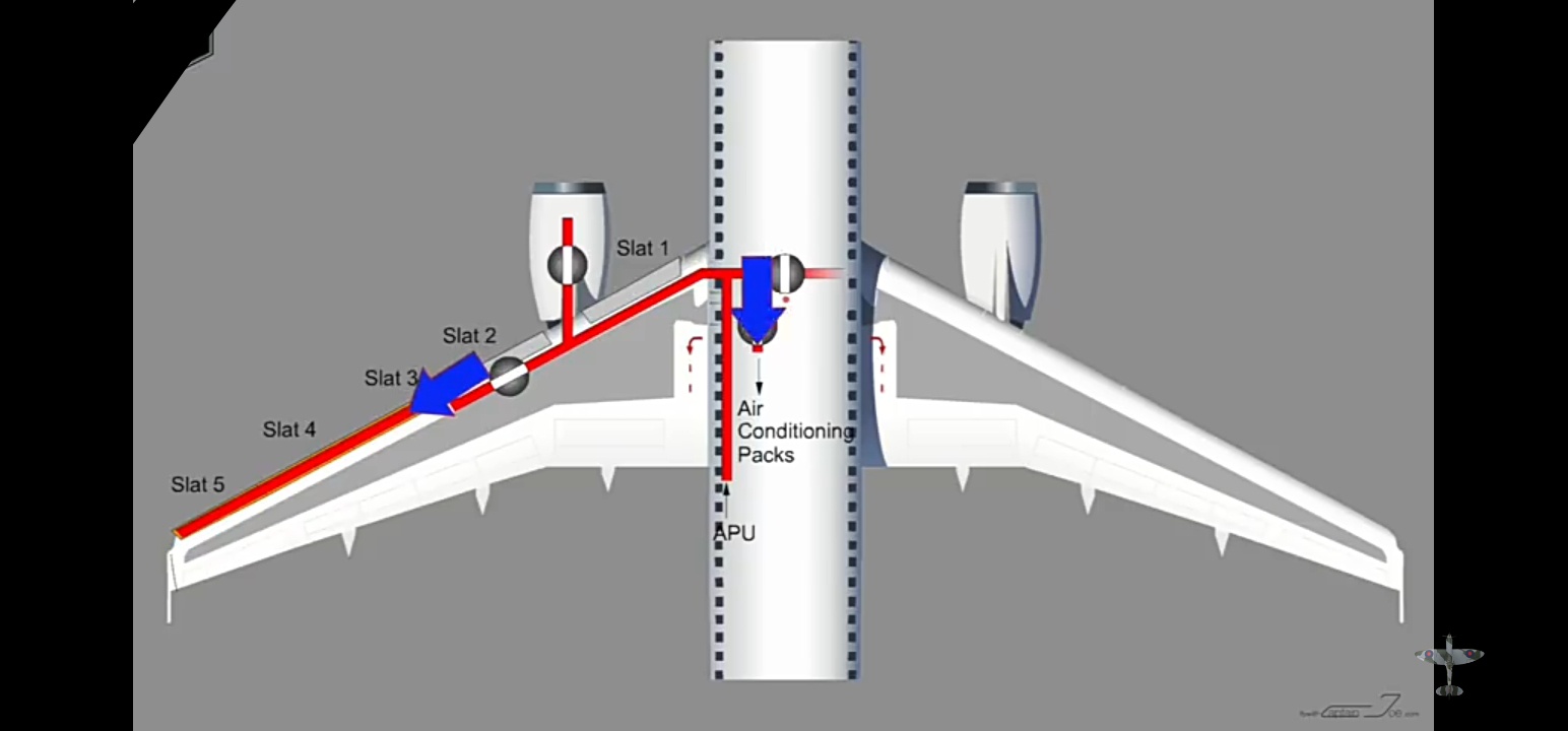 How aircrafts anti-Ice system works? And what makes b787 most ...