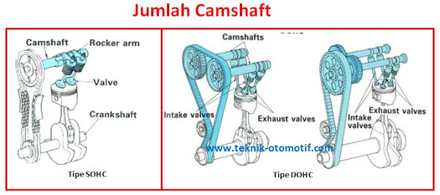 Fungsi Dari Poros Nok Atau Noken As Atau Camshaft Pada Mesin ...