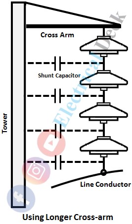 Methods of Improving String Efficiency - Using Guard Ring & Capacitance Grading