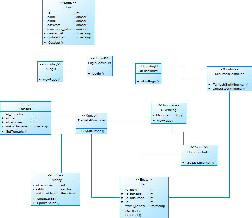 daily me----: FInal Project Vending Machine