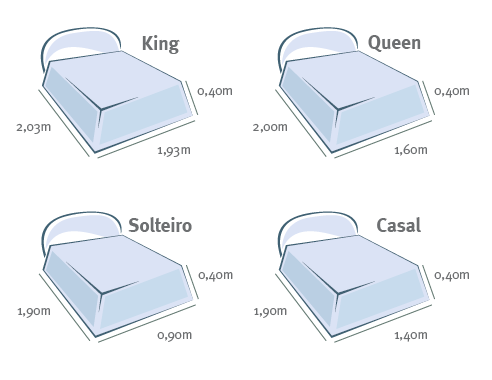 Cama mesa e banho: tamanho de colchoes