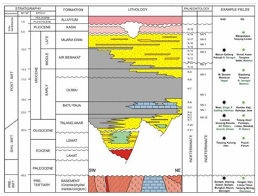 Geology and Special Education: GEOLOGI REGIONAL SUB-CEKUNGAN JAMBI ...