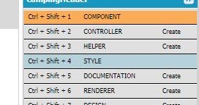 All About SFDC Stuff