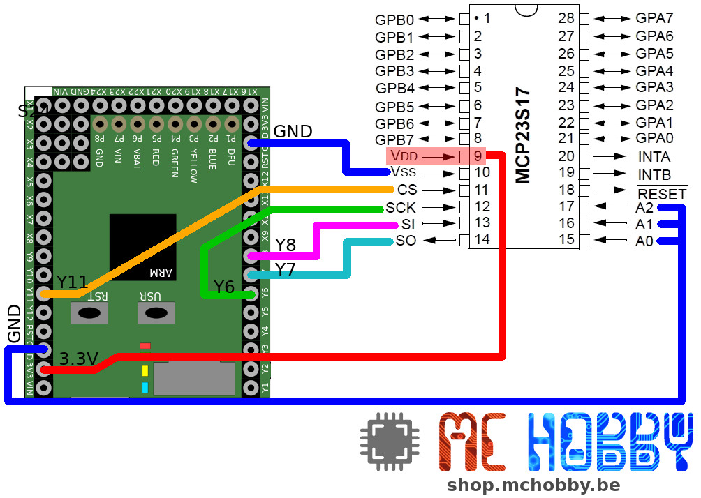 Pilote Mcp23s17 Gpio Expander Spi Pour Micropython Mchobby Le Blog