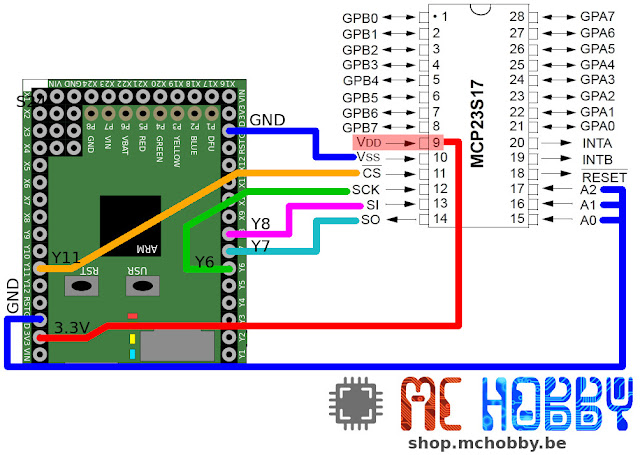 Pilote MCP23S17 (GPIO Expander SPI) pour MicroPython - MCHobby - Le Blog