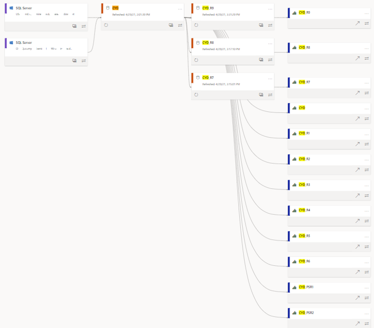 Yin Solutions: How to achieve the Power BI shared datasets architecture ...