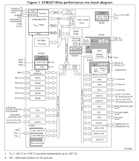 Review of STM32F411 aka "Black Pill" from a beginner's perspective - By ...
