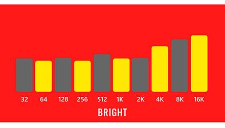 Audiophile Series: E4 - Sound Signatures