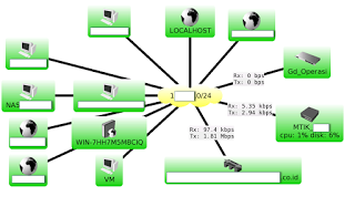 Instalasi Software Monitoring Jaringan - Infoku