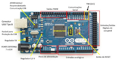 .: Membuat Alat Penetas Telur atau Alat Penghangat dan Pengatur Suhu ...