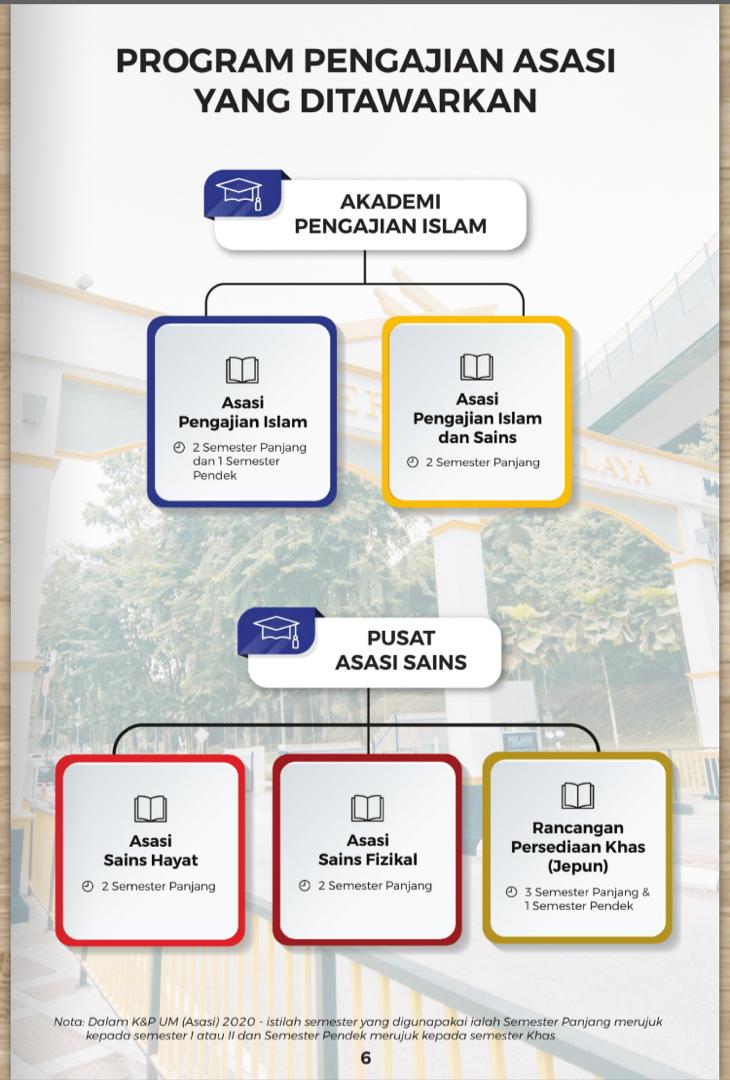 Akademi Pengajian Islam Universiti Malaya: Program Asasi Pengajian ...