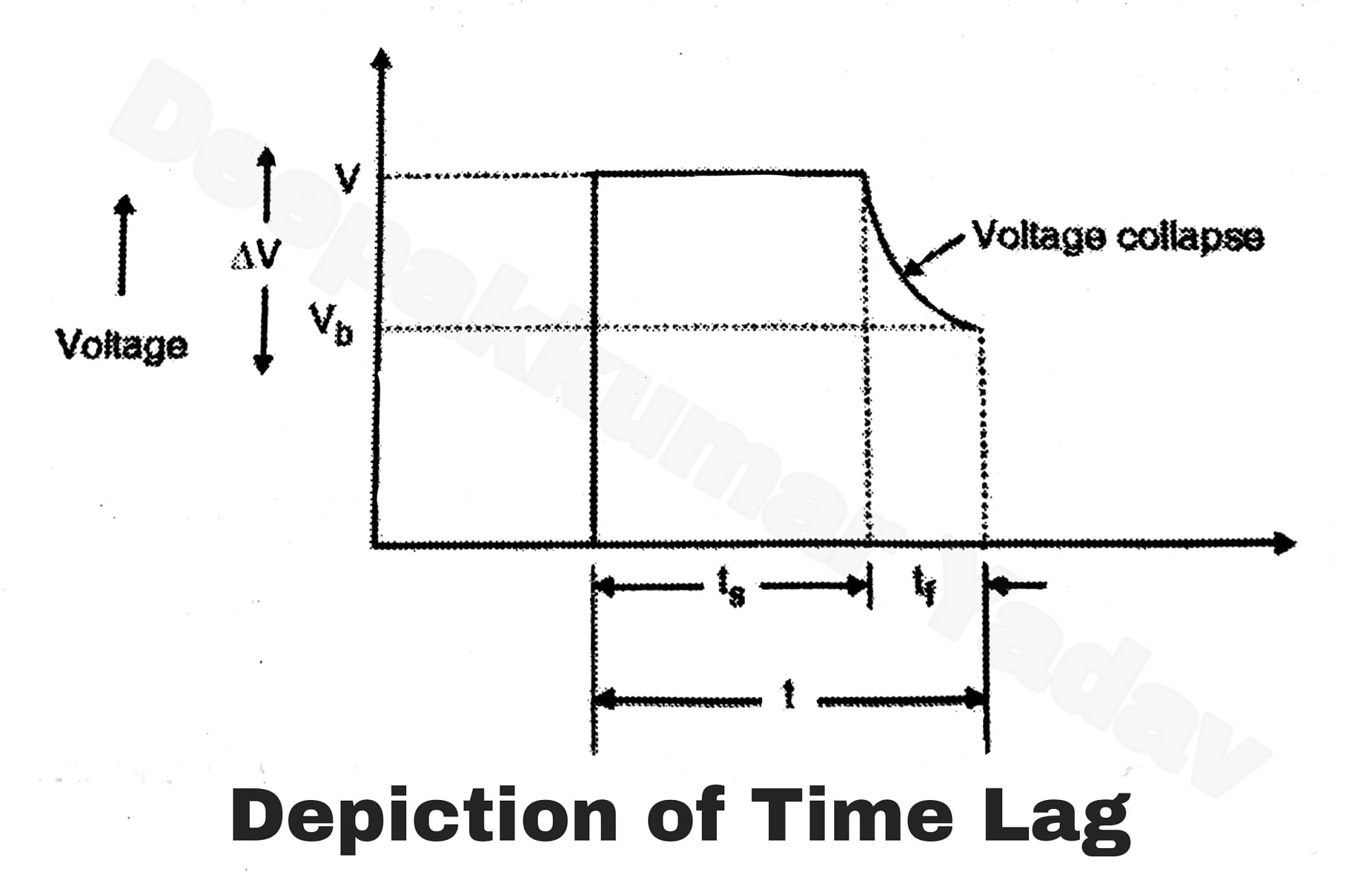 Time Lags For Breakdown Of Electronegative Gases time-lags-for-breakdown-of-electronegative-gases