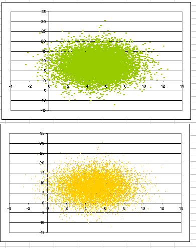 Advanced Graphs Using Excel : Working with plots with large number of ...