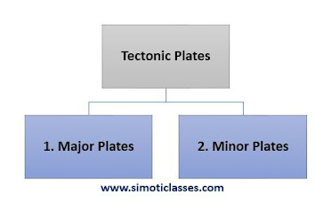 Physical Geography - Tectonic Plates ~ Educational Consultant