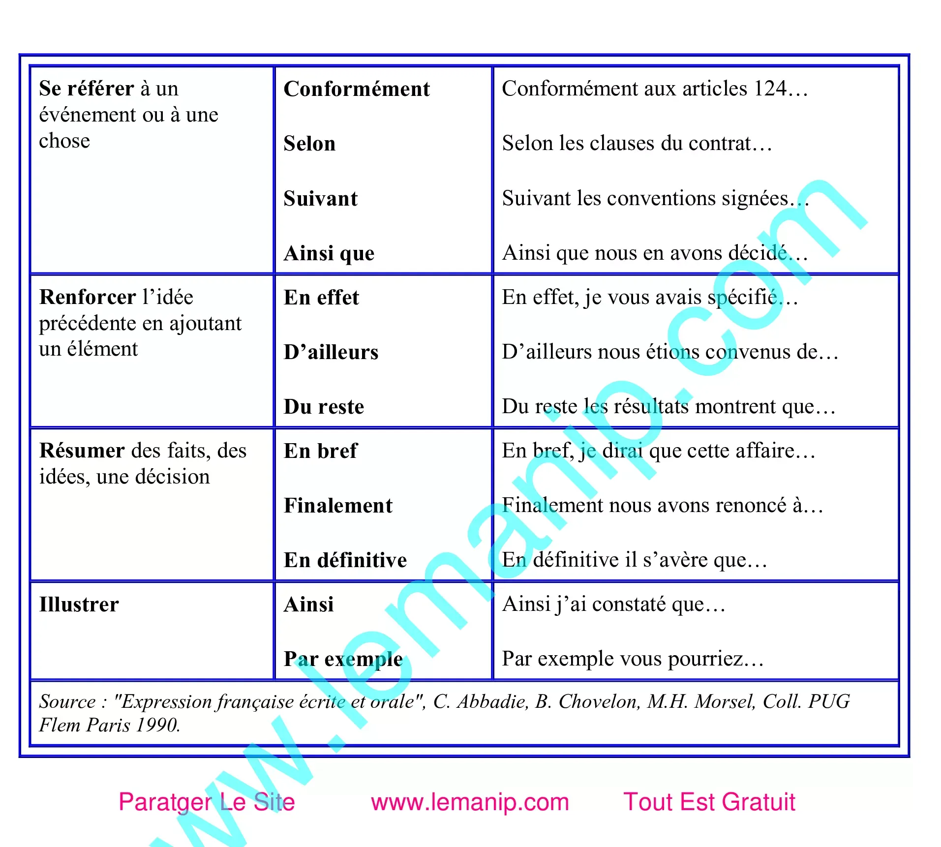 Connecteur Logique | Les Articulateurs Logiques