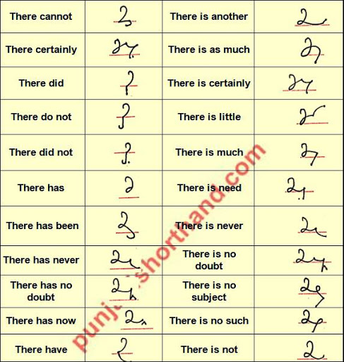 English Shorthand [T] Alphabet Phraseography