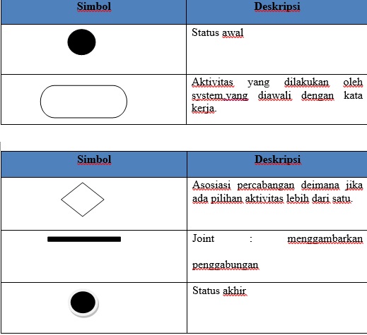 5 Contoh Simbol Use Case Diagram Beserta Penjelasan Dan Fungsinya ...