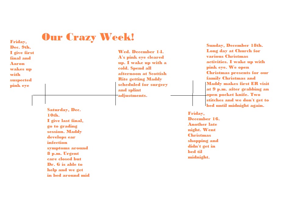 So Much for Relaxing!