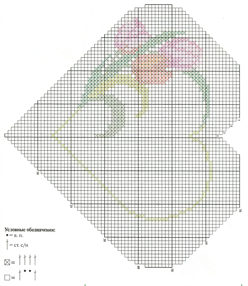 Ely Handmade: Inimioare croşetate