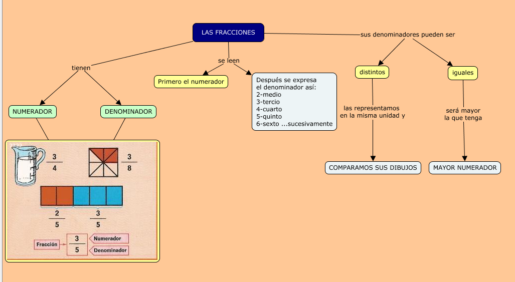 AULA DE 5º / 6º CPR ALTO GUADALQUIVIR: MATEMÁTICAS III