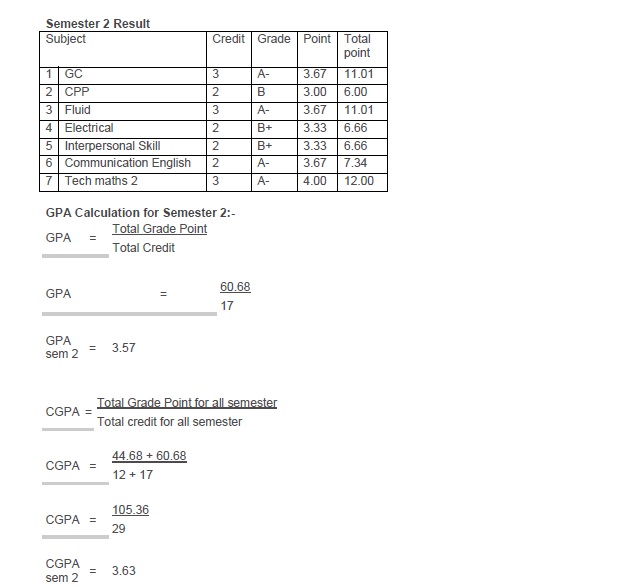 How to calculate your targeted CGPA / GPA way before starting the ...