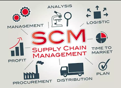 What is Supply Chain Management (SCM)? Types of Supply Chain Management ...