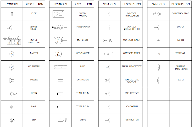 Electrical Symbols |Commonly used electrical symbols. - Engineering World