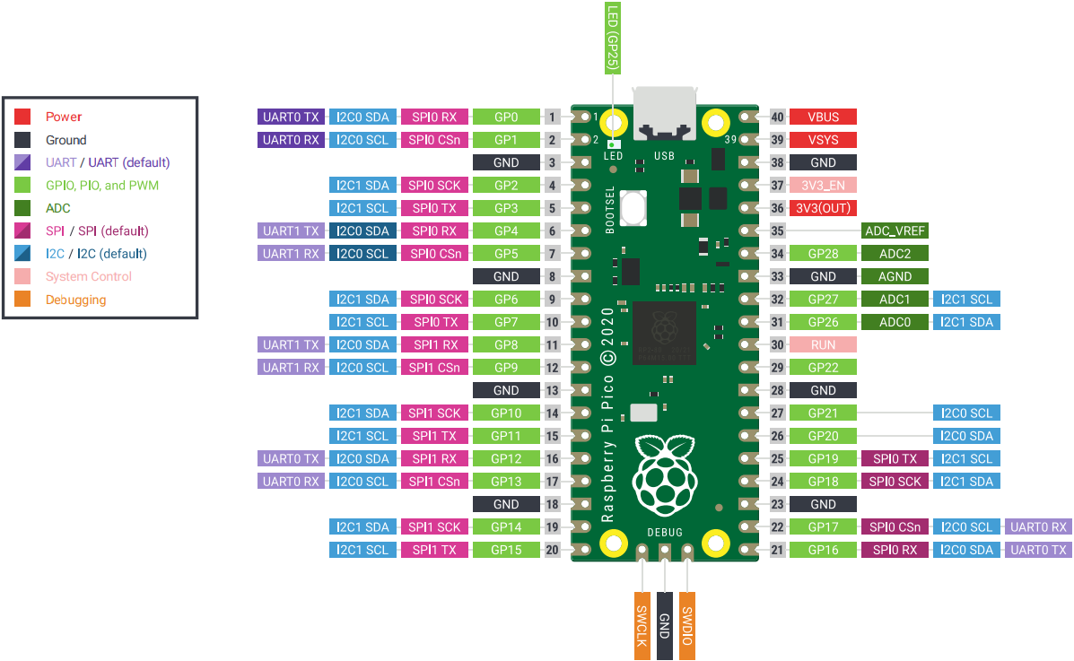 Raspberry Pi Pico: pi-pico-basic