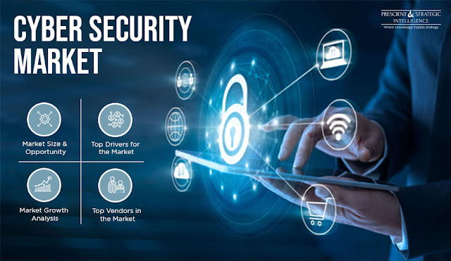 Cyber security Market Regional Revenue, Trends, Opportunities and ...