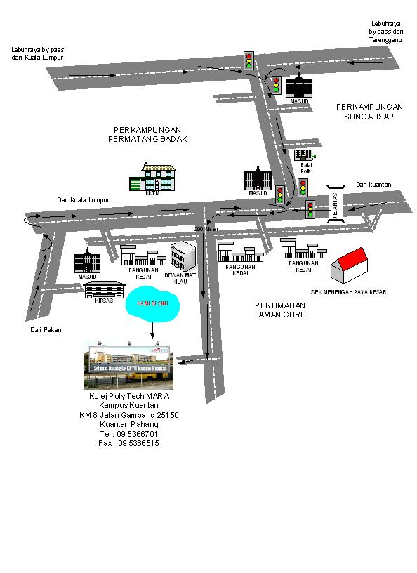 RIGHT PLACE FOR YOUR BETTER FUTURE!!: KPTM BRANCHES