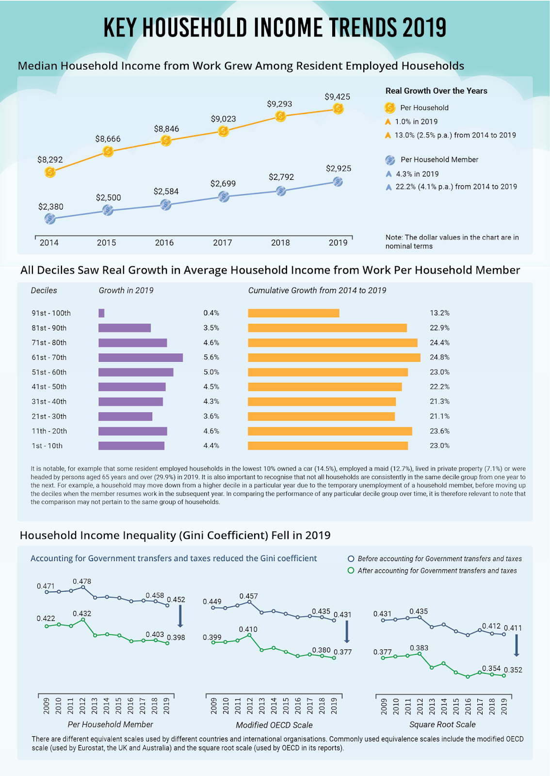 If Only Singaporeans Stopped To Think Income Inequality In Singapore