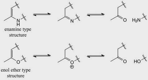 Synthesis of Heteroaromatic Compounds: 5-Membered Rings
