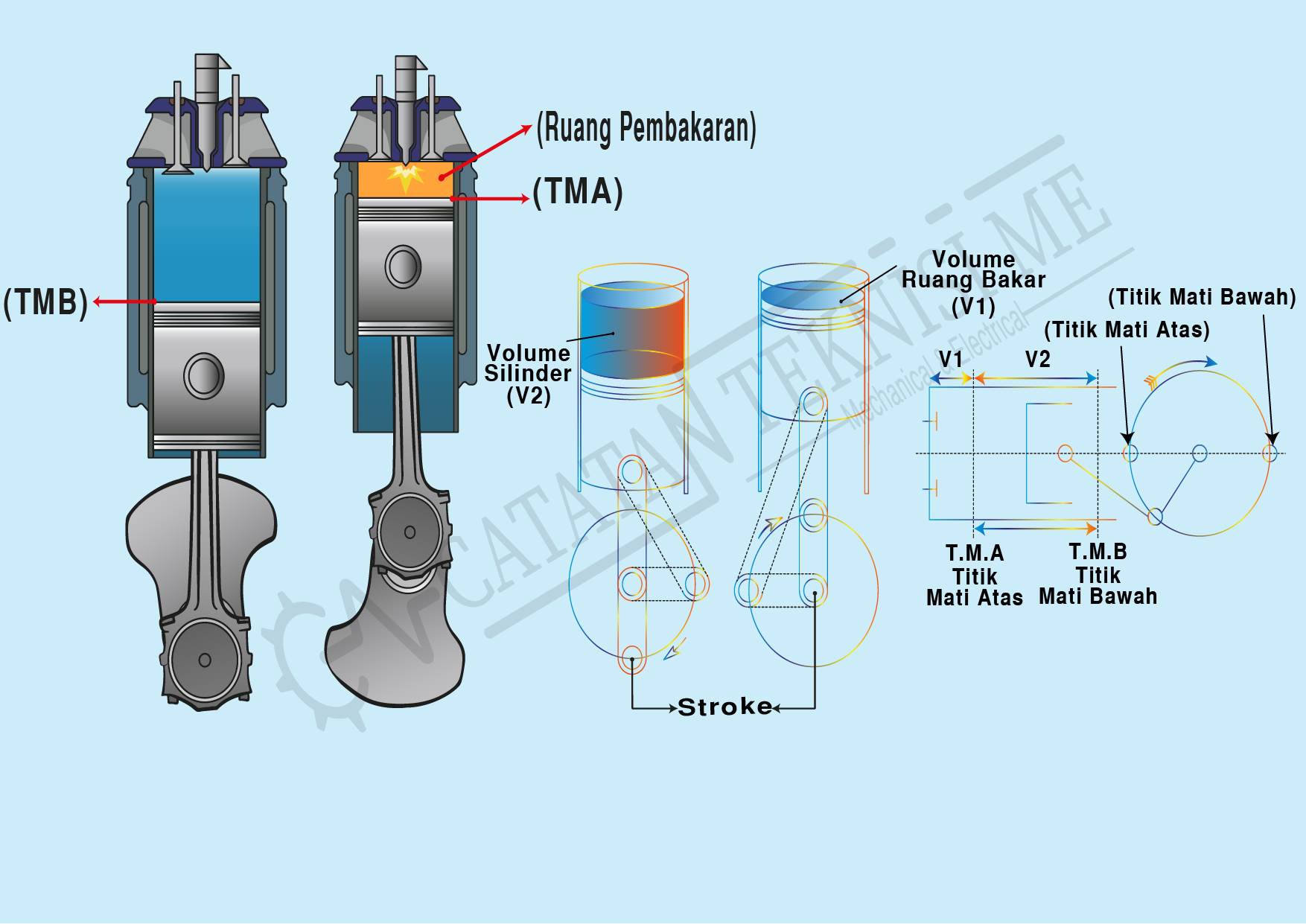 CARI TAHU CARA MENGHITUNG RASIO KOMPRESI DETROIT DIESEL SERIES 60 ...