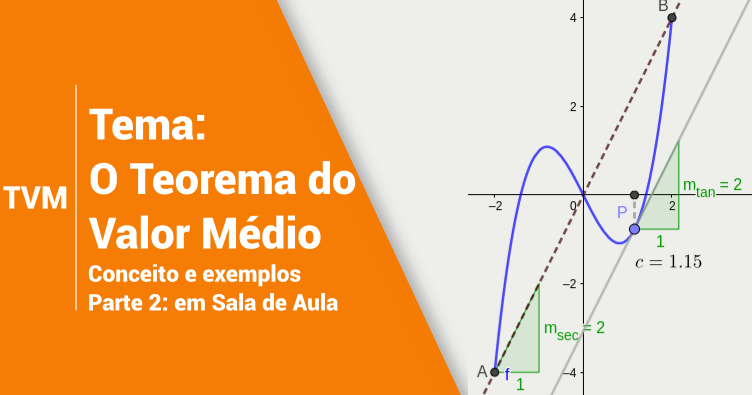 O Teorema do Valor Médio - Introdução e exemplos. | MIPEDES Vídeos