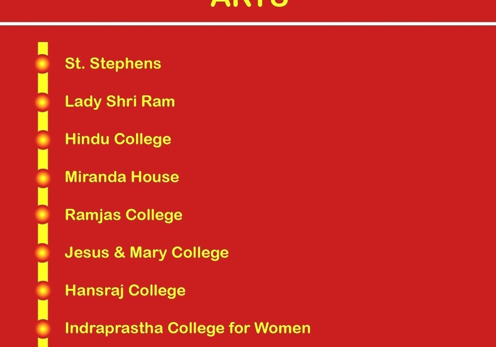 List Of Colleges Affiliated With Delhi University - University College Du