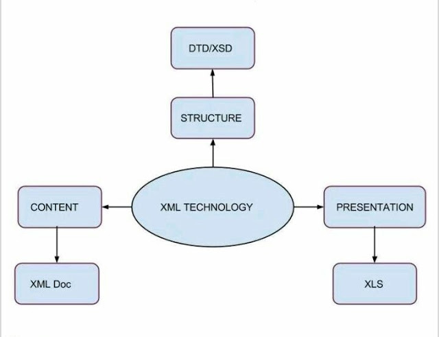 Science Tutor | Smart Study Anytime Anywhere