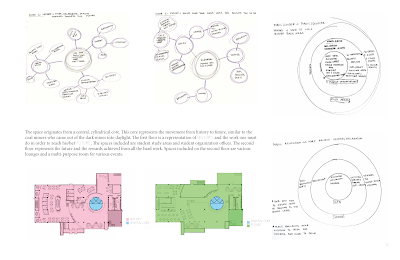 Designer in Teal: Day 4~VT Interior Design Student Series~Lisa