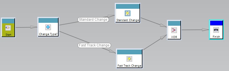 Automatic Condition Task in Teamcenter Workflow